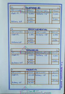 Accountancy CBSE Class 11 Final Project Sample – Meghnaunni.com
