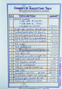 Accountancy CBSE Class 11 Final Project Sample – Meghnaunni.com