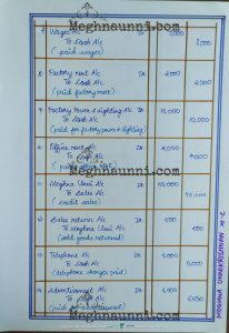 Accountancy CBSE Class 11 Final Project Sample – Meghnaunni.com