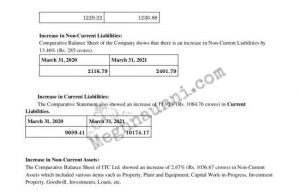 CBSE Class 12 Accountancy Final Project Sample – Meghnaunni.com