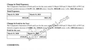 CBSE Class 12 Accountancy Final Project Sample – Meghnaunni.com