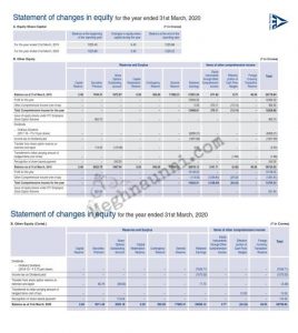 CBSE Class 12 Accountancy Final Project Sample – Meghnaunni.com