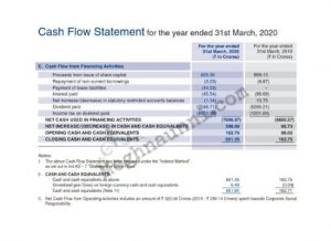 CBSE Class 12 Accountancy Final Project Sample – Meghnaunni.com
