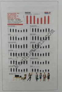 CBSE Class 12 Economics Project | Contemporary Employment Situation in ...