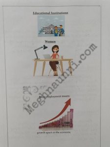 CBSE Class 12 Economics Project | Contemporary Employment Situation in ...