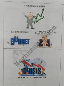 CBSE Class 12 Economics Project | Contemporary Employment Situation in ...