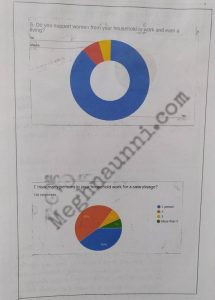 CBSE Class 12 Economics Project | Contemporary Employment Situation in ...