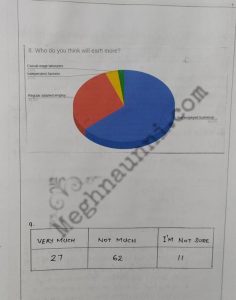 CBSE Class 12 Economics Project | Contemporary Employment Situation in ...