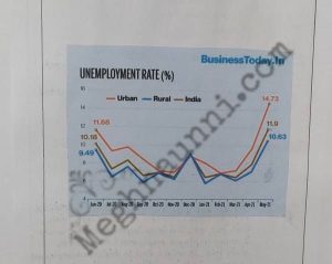 CBSE Class 12 Economics Project | Contemporary Employment Situation in ...