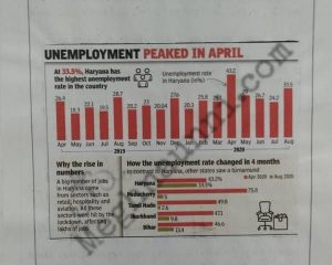CBSE Class 12 Economics Project | Contemporary Employment Situation in ...