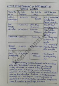 CBSE Class 12 Economics Project | Contemporary Employment Situation in ...